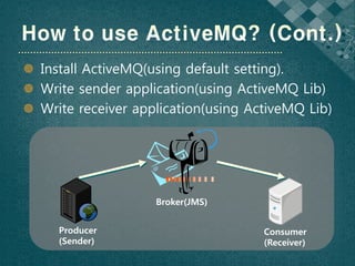 Active MQ | PDF