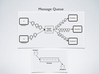 Apache ActiveMQ | PDF