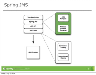 ActiveMQ In Action | PDF