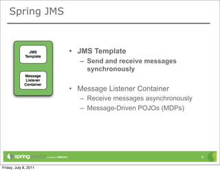 ActiveMQ In Action | PDF