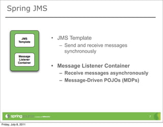 ActiveMQ In Action | PDF