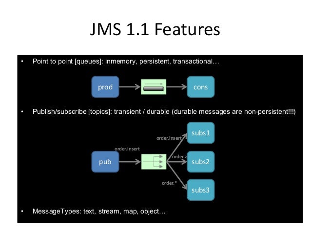 Apache ActiveMQ Intro - may-2012