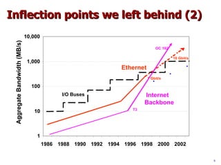 Active network | PPT