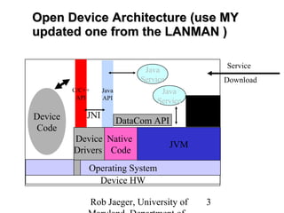 Active Networking | PPT