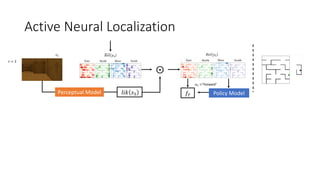 Active Neural Localization | PPT