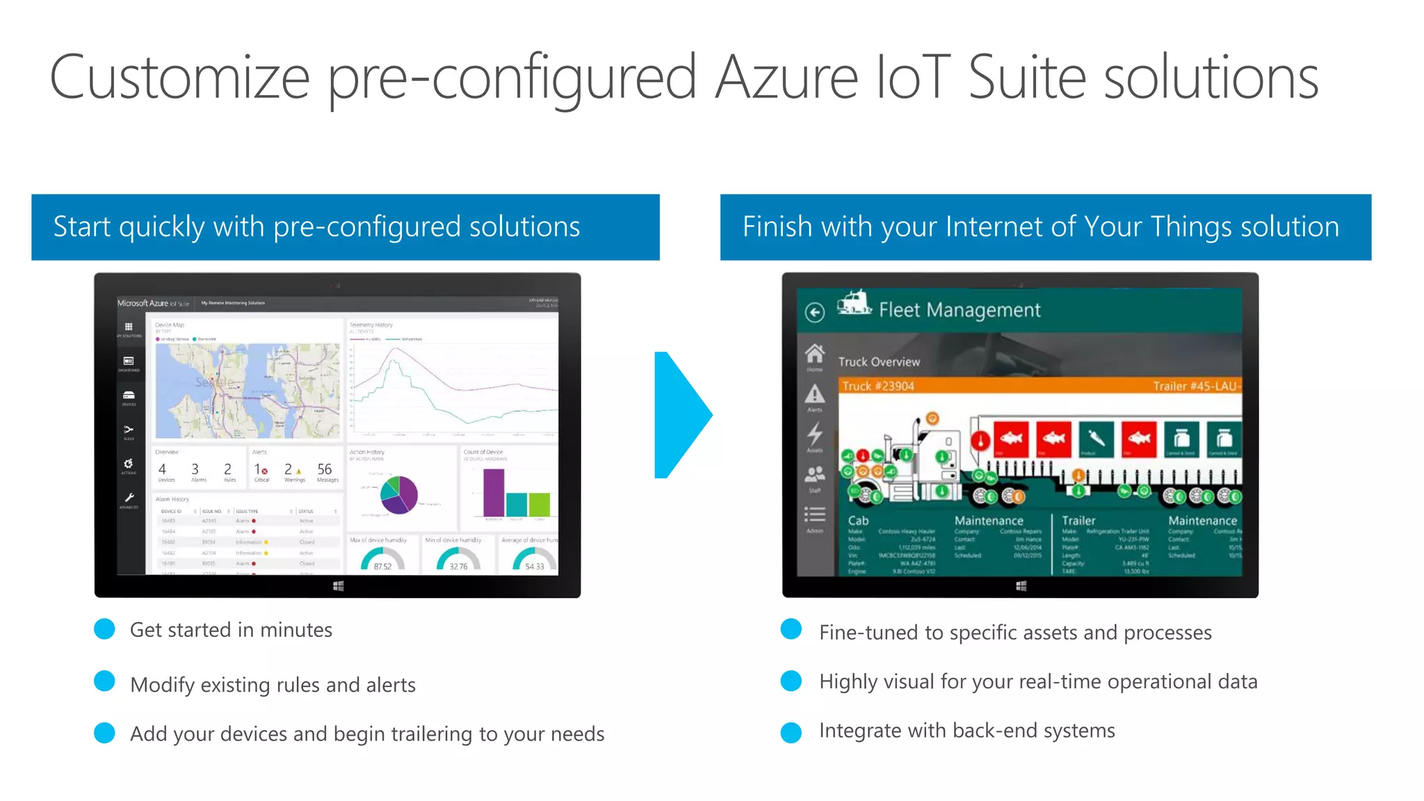 Scaling IoT: Telemetry, Command & Control, Analytics and the Cloud | PPT