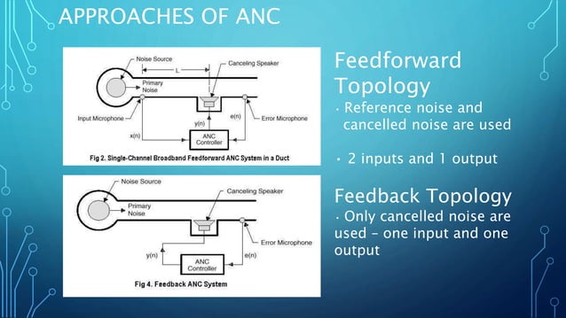 Active Noise Control Pptx Digital Audio Computer Software And