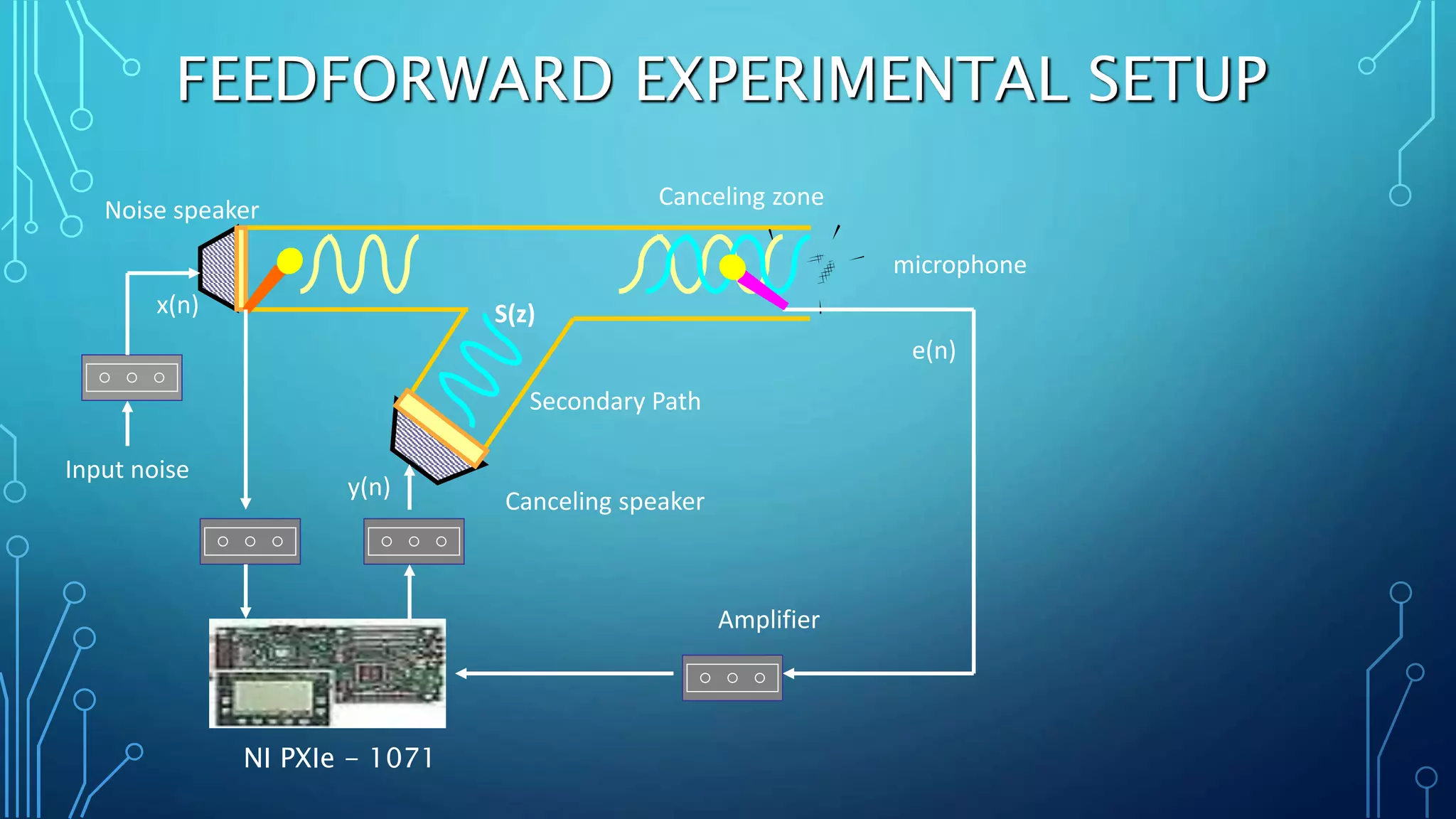 Laboratory Duct Active noise control using Adaptive Filters | PPTX