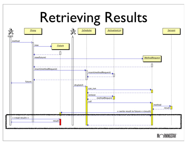 Active Object Design Pattern | PPT