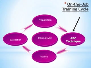 Active on job training sample 2012 | PPTX