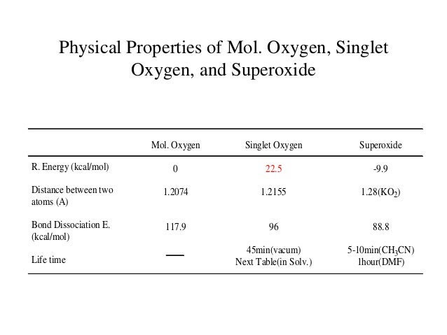 Active oxygen