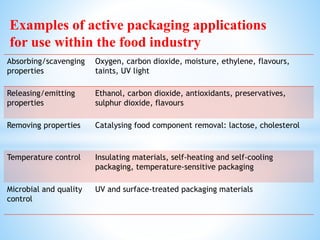 Active packaging | PPTX