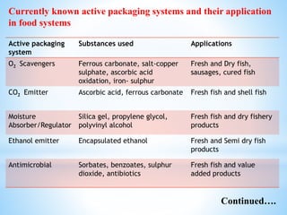 Active packaging | PPTX