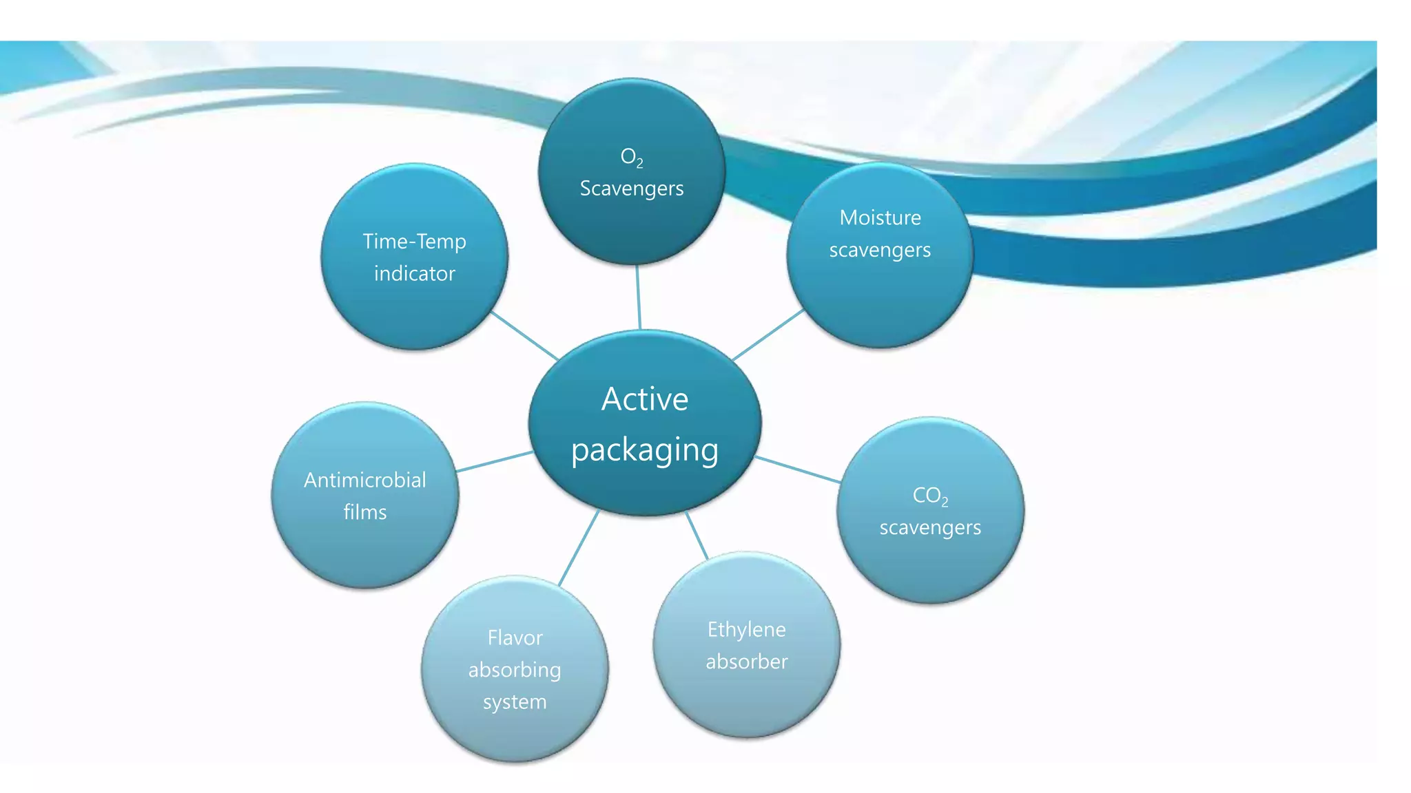 Active packaging | PPTX