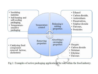ACTIVE PACKAGING | PPTX
