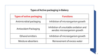 Active packaging in Bakery | PPTX