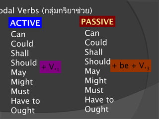 Active passive | PPT