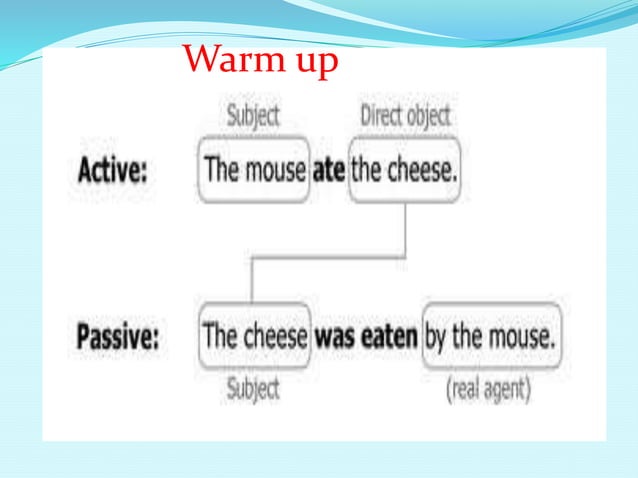 Active passive | PPT