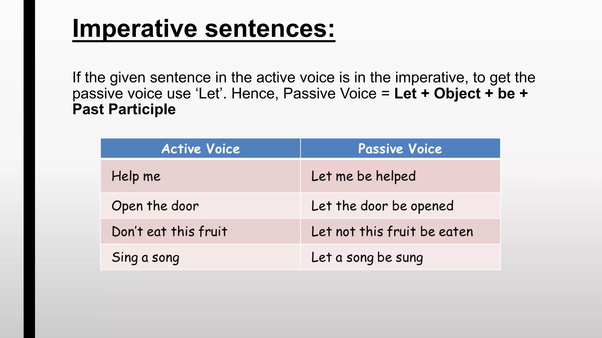Active and Passive voice | PPTX
