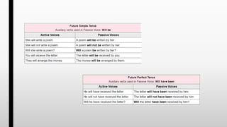 Active and Passive voice | PPTX