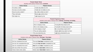 Active and Passive voice | PPTX