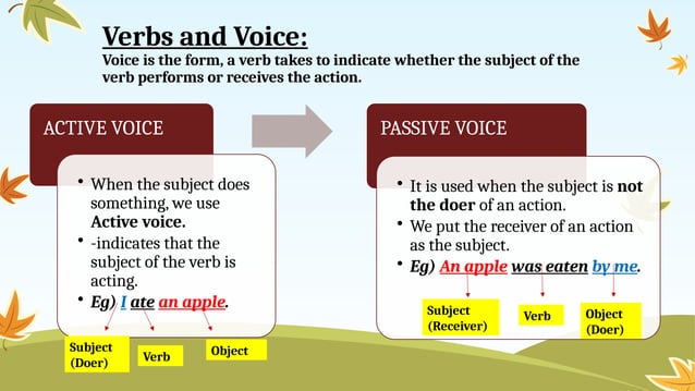 Active & Passive for primary grade-5.pptx