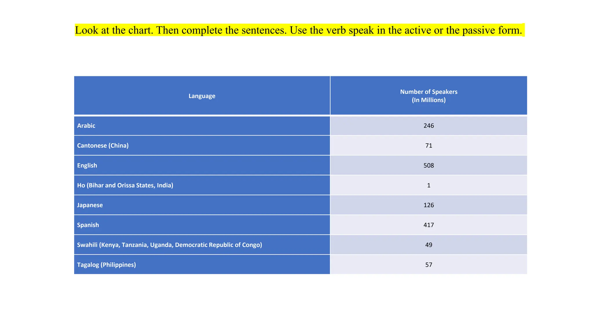 Active – Passive Student's exercise .pptx | South America Travel ...