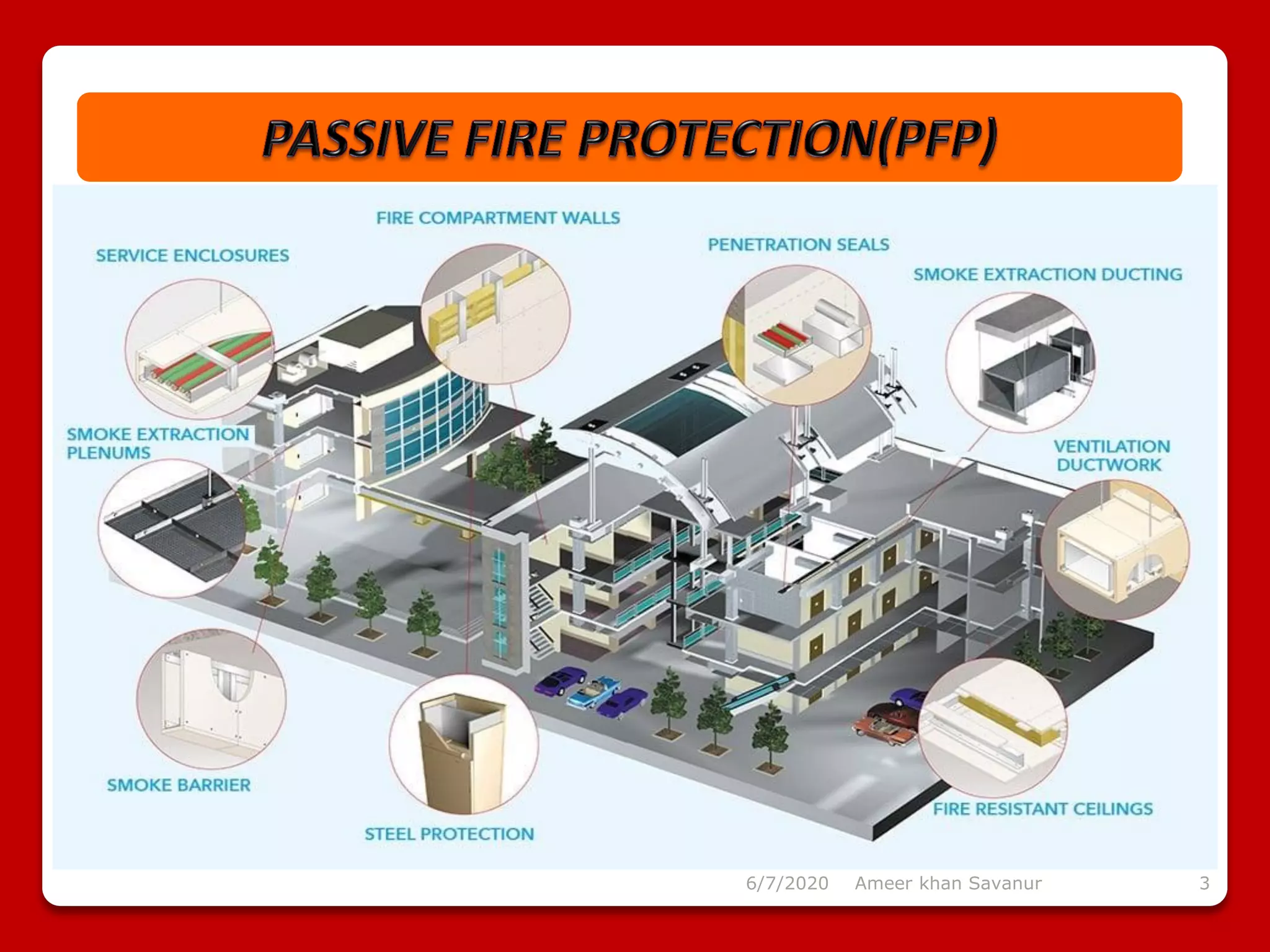 ACTIVE & PASSIVE PROTECTION SYSTEM & LIFE SAFETY . | PDF