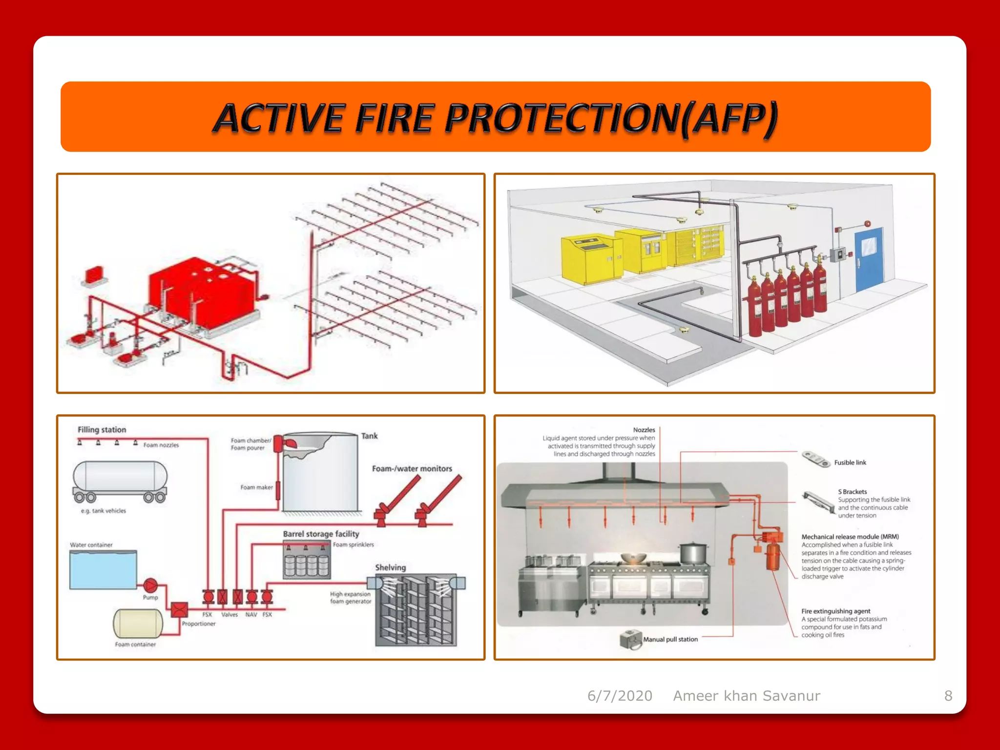 ACTIVE & PASSIVE PROTECTION SYSTEM & LIFE SAFETY . | PDF
