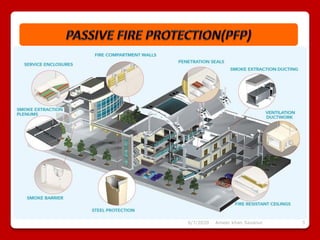 ACTIVE & PASSIVE PROTECTION SYSTEM & LIFE SAFETY . | PDF