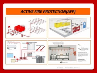 ACTIVE & PASSIVE PROTECTION SYSTEM & LIFE SAFETY . | PDF | Home ...