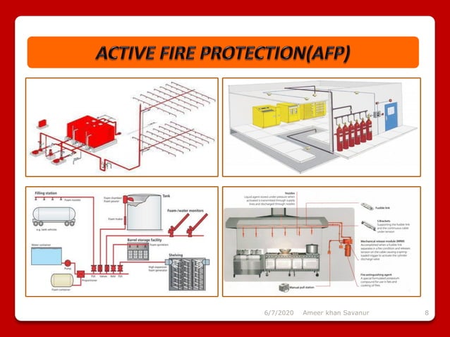ACTIVE & PASSIVE PROTECTION SYSTEM & LIFE SAFETY . | PDF | Home ...