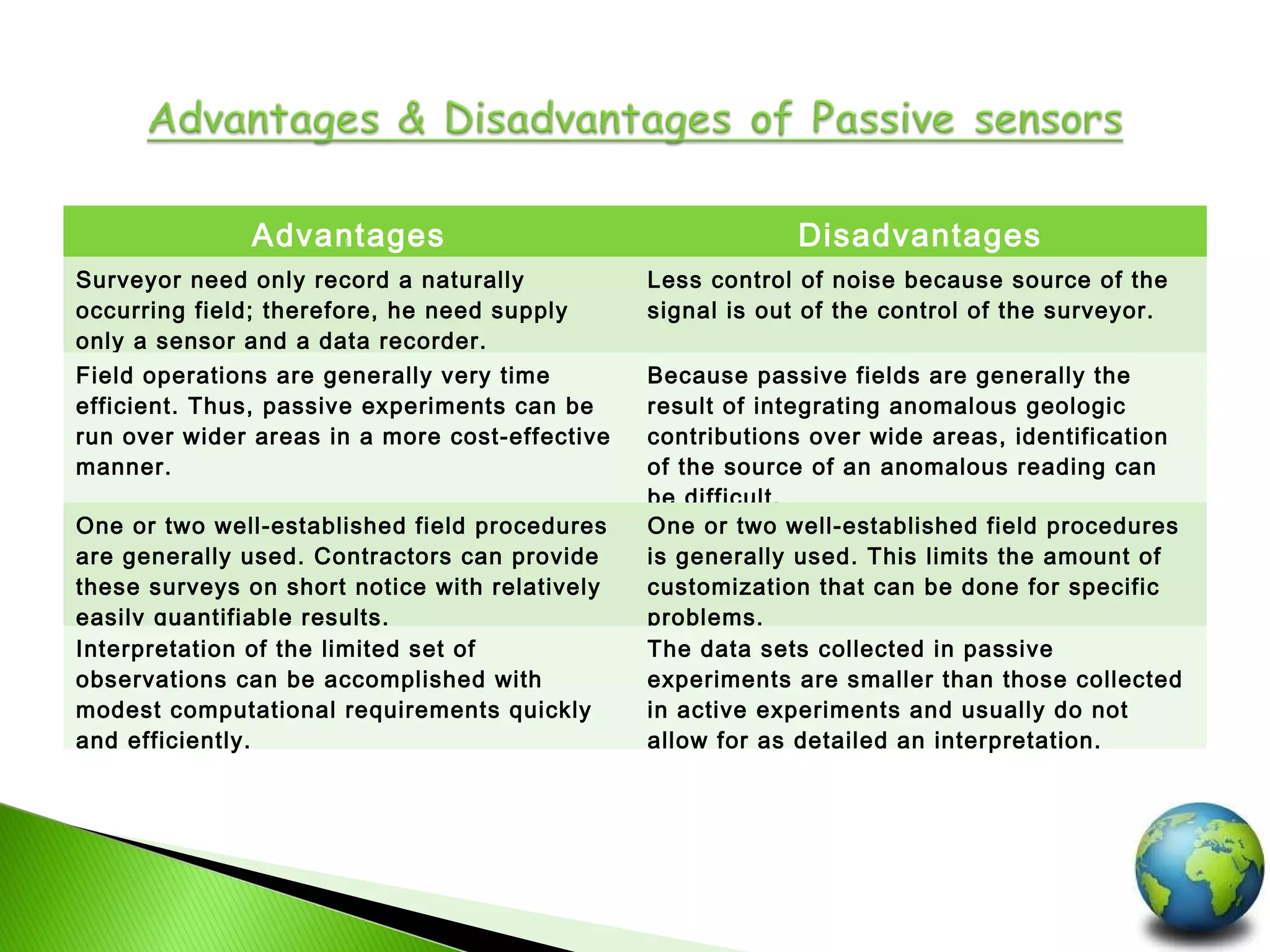 active and passive sensors | PPT
