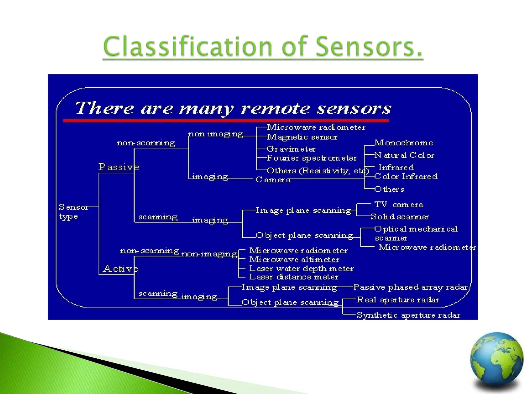 active and passive sensors | PPT
