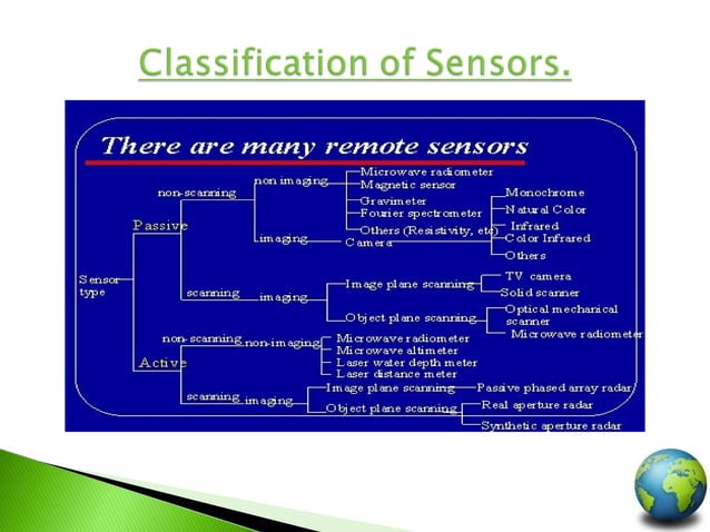 active and passive sensors | PPT