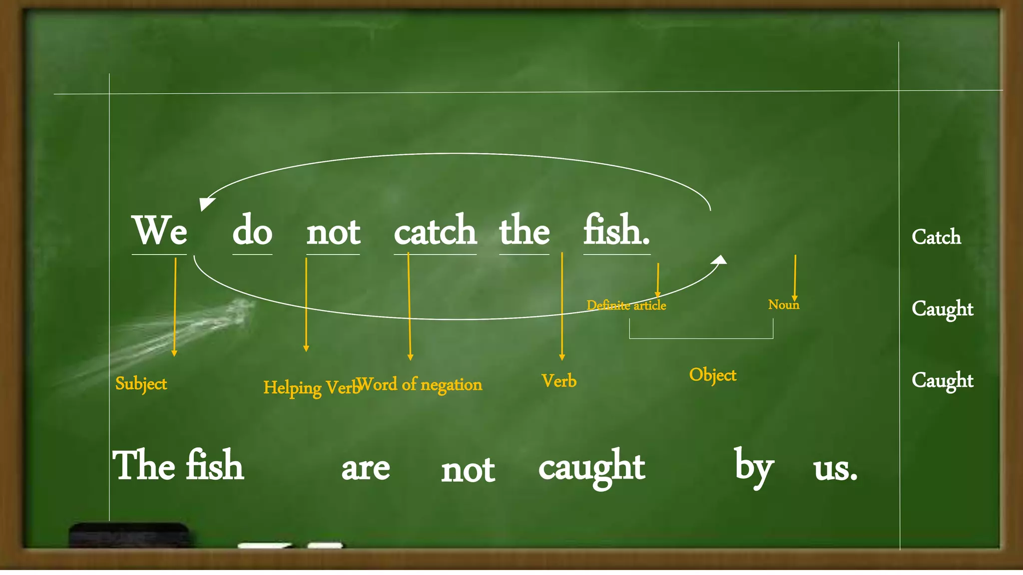 Active and Passive Voice (Simple Present) | PPTX