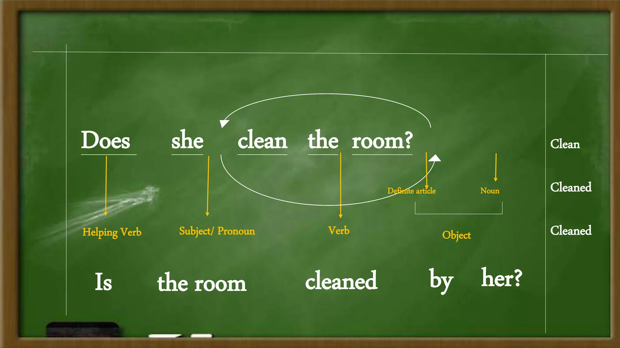 Active and Passive Voice (Simple Present) | PPTX