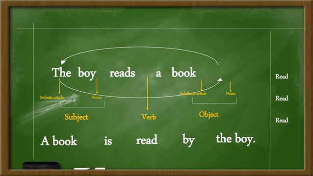 Active and Passive Voice (Simple Present) | PPTX