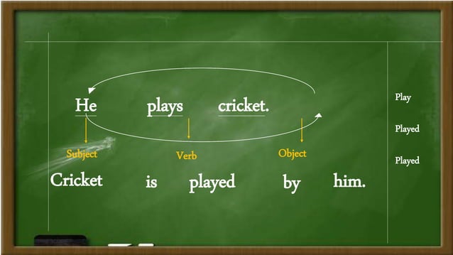 Active and Passive Voice (Simple Present) | PPTX
