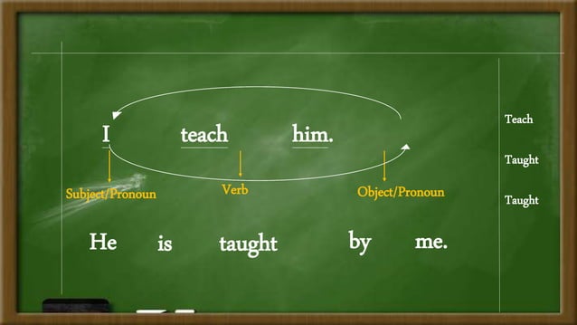 Active and Passive Voice (Simple Present) | PPTX