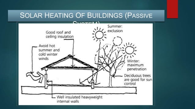 Active and Passive Solar Energy System | PPT
