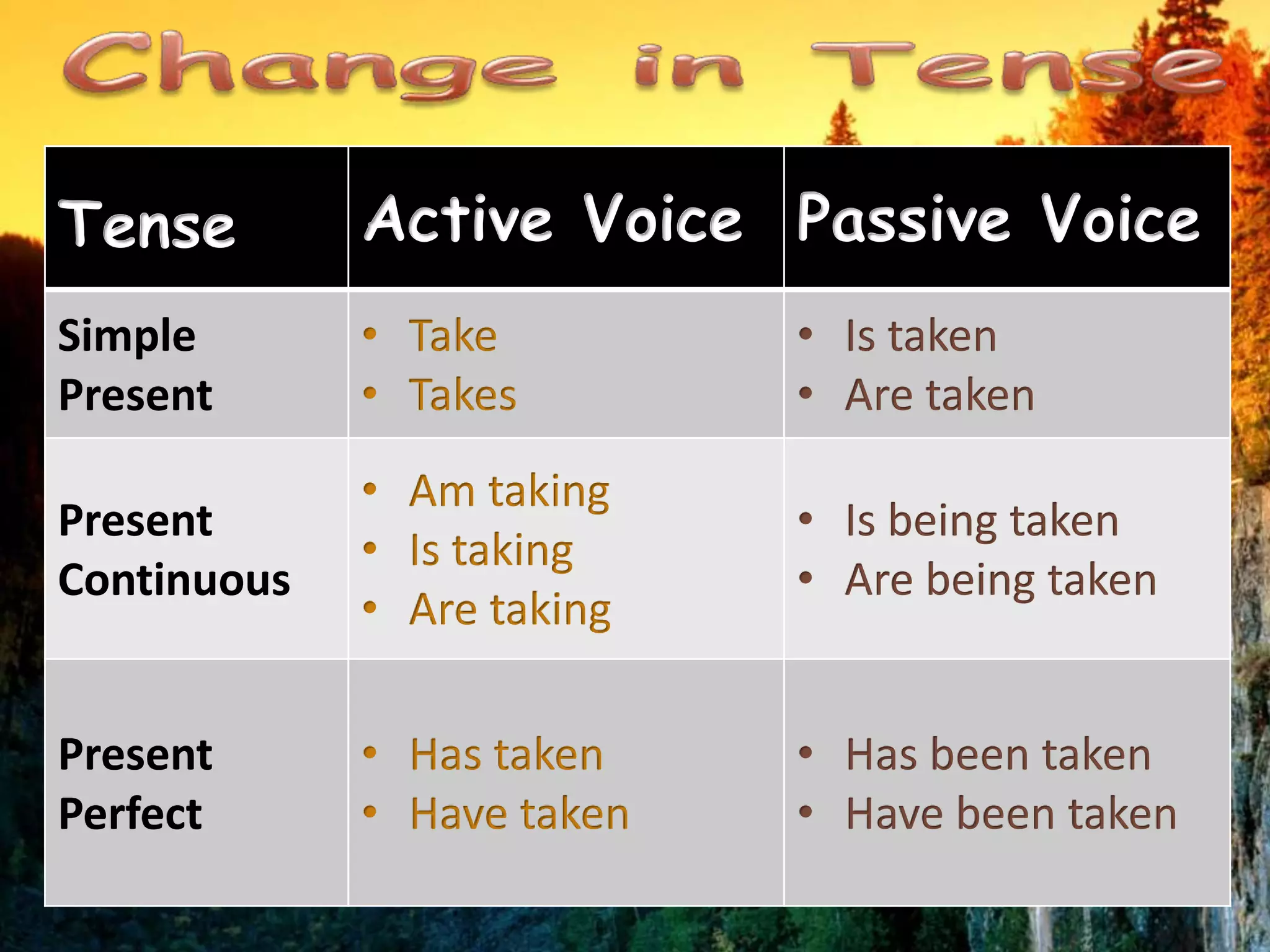 Active & passive voice | PPT