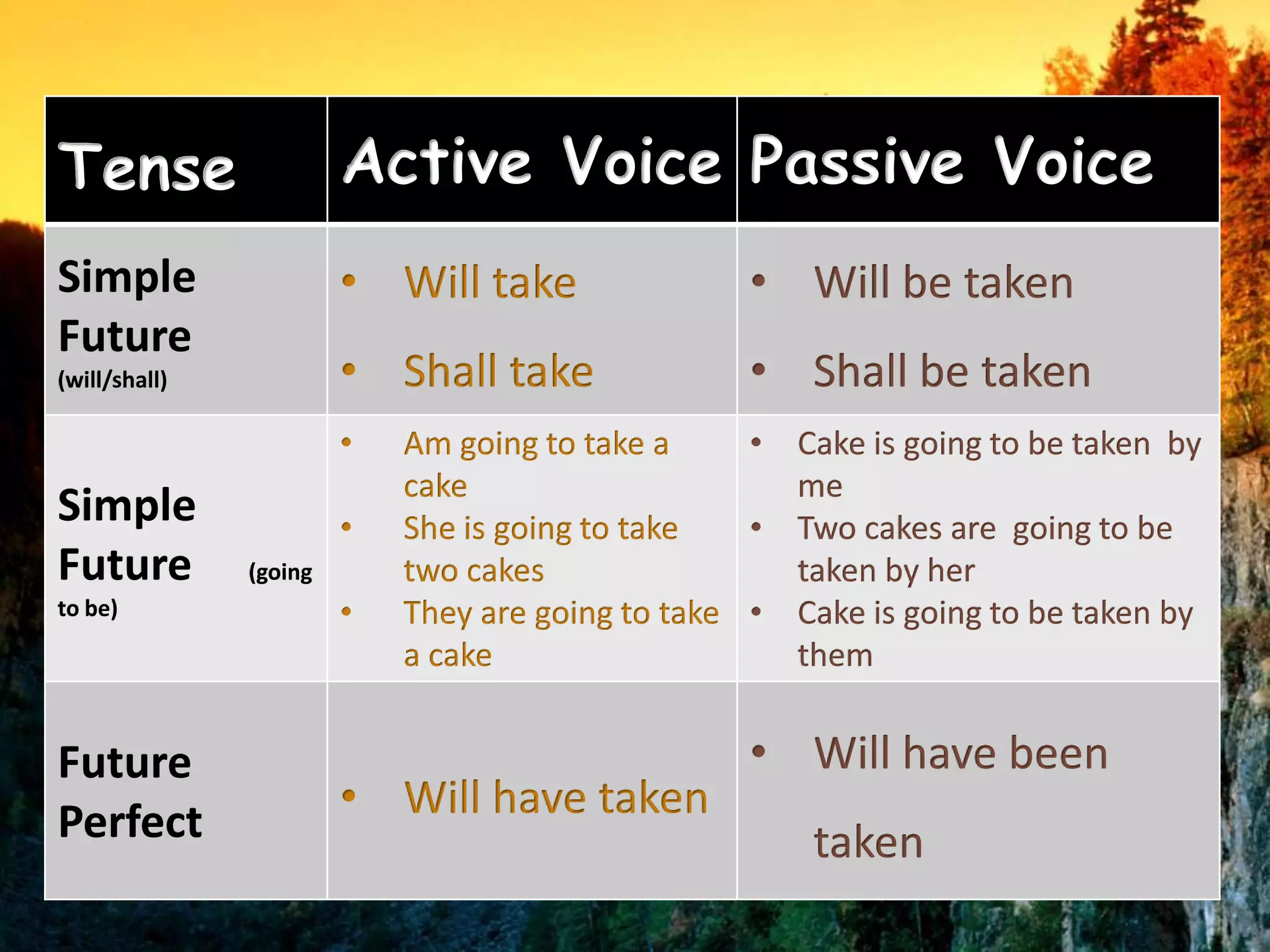 Active & passive voice | PPT
