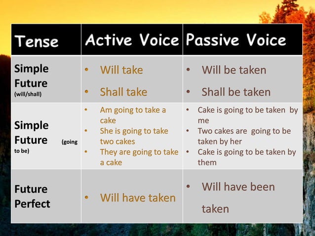 Active & passive voice | PPT