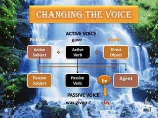 Active & passive voice | PPT