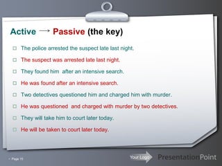 Explanation of Active& passive voice and usage | PDF