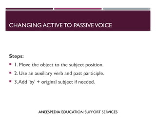 Active Passive Voice - English Grammar Workshop | PPT