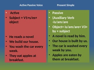 Active Passive Voice-Part-1 (1).pptx. by hari | PPT