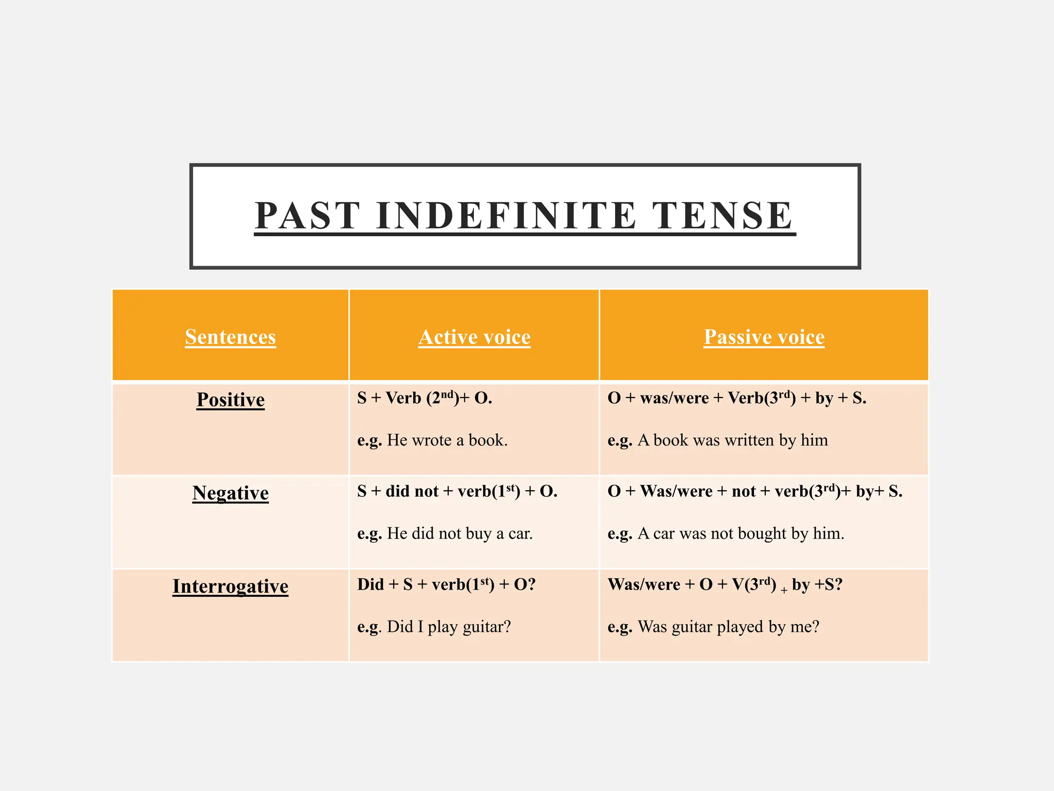 Active & Passive voice ( Past tense) group 1.pptx
