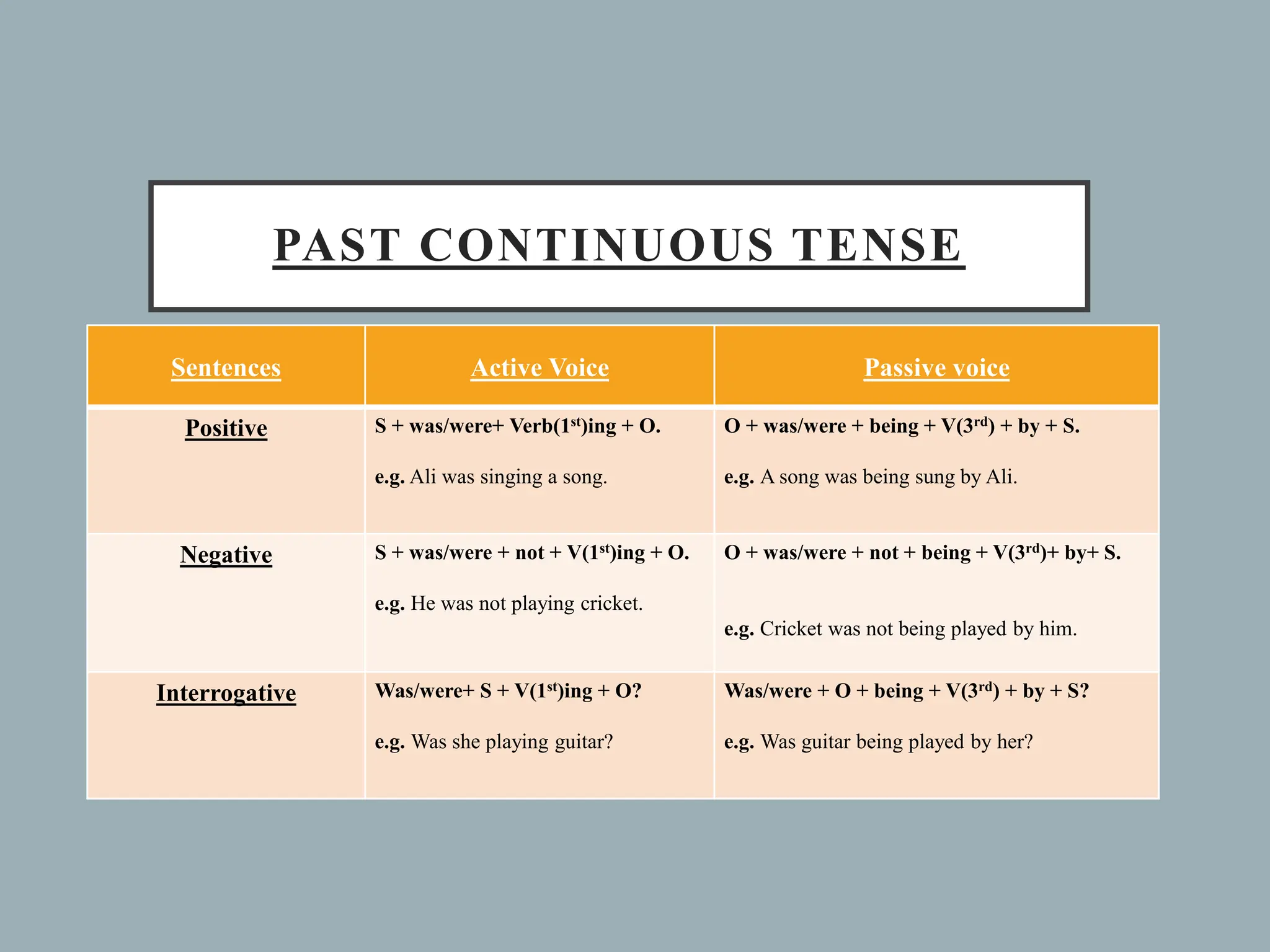 Active & Passive voice ( Past tense) group 1.pptx